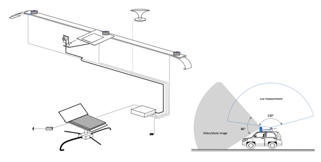 iSLMS+v2.0 Streetlight Lux Mapping System received LTA’s acceptance ...